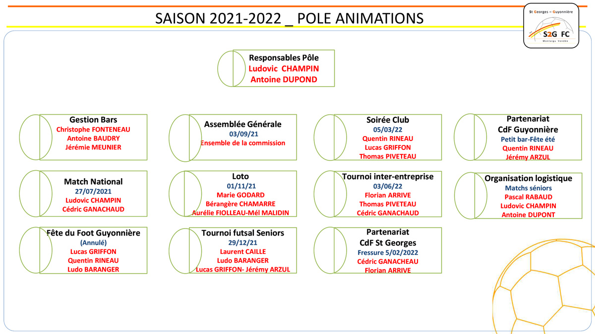 S2G FC | St Georges Guyonnière Football Club - Site Officiel - Conseil ...